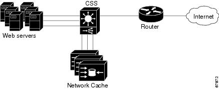 CSS Content Load-Balancing Configuration Guide (Software Version 7.40 ...