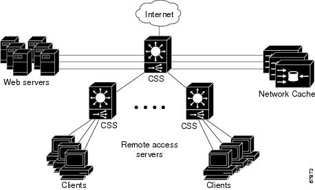 CSS Content Load-Balancing Configuration Guide (Software Version 7.40 ...