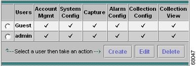 User and System Administration - Cisco