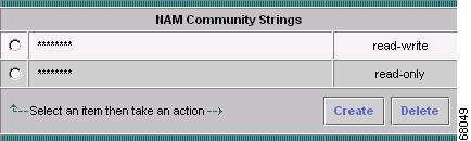 User and System Administration - Cisco