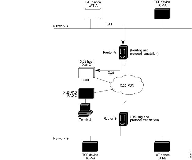 Cisco IOS XE Dial Technologies Configuration Guide, Release 2 ...