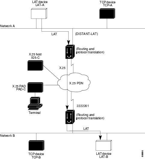 Cisco Ios Xe Dial Technologies Configuration Guide Release 2