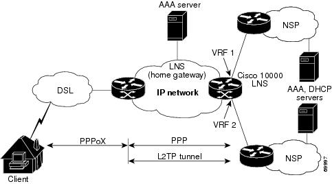Cisco 10000 Series Router Software Configuration Guide - Broadband ...