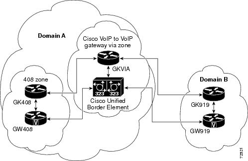 This documentation has moved - Fundamental Cisco Unified Border Element ...