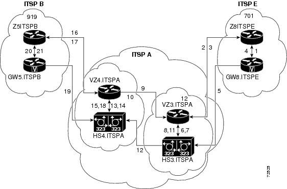 Cisco Unified Border Element Configuration Guide, Release 15.2 ...