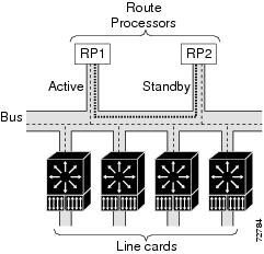 Cisco Globally Resilient IP: Overview and Applications - Cisco