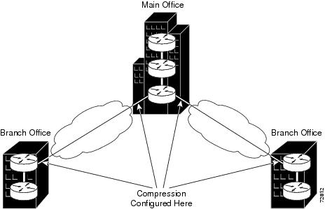qos_rsvp - RSVP Support for RTP Header Compression, Phase 1 [Support] - Cisco
