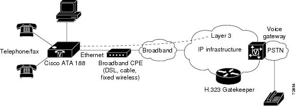 Cisco ATA 186 and Cisco ATA 188 Analog Telephone Adaptor Administrator ...