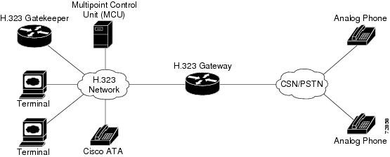 Cisco ATA 186 and Cisco ATA 188 Analog Telephone Adaptor Administrator ...