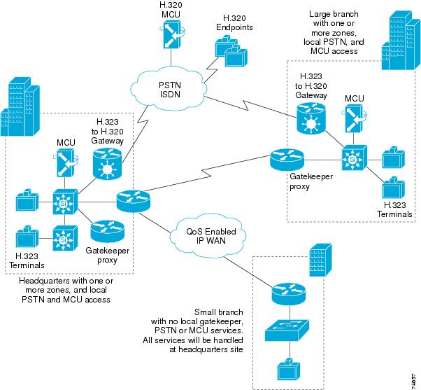 Cisco Unified Videoconferencing Solution Reference Network Design (SRND ...