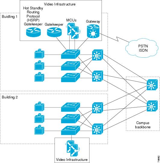 Cisco Unified Videoconferencing Solution Reference Network Design (SRND ...