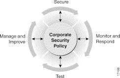 STM Task Flow Overview - Cisco