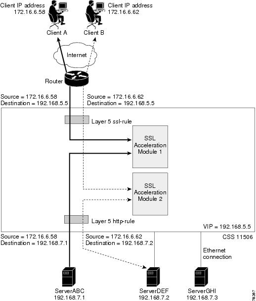 CSS SSL Configuration Guide (Software Version 8.10) - Examples of CSS ...