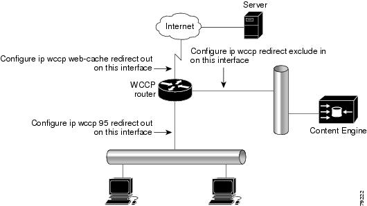 Cisco ACNS Software Configuration Guide for Locally Managed Deployments ...