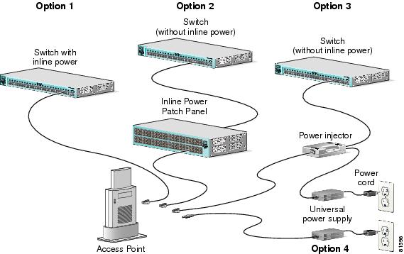 Installing the Access Point - Cisco