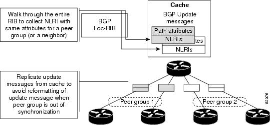 Cisco Globally Resilient IP: Overview and Applications - Cisco