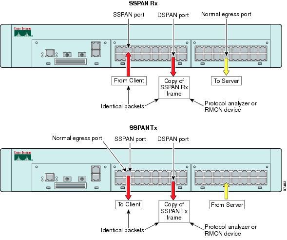 Cisco Content Services Switch ルーティング/ブリッジング コンフィギュレーション ガイド Software ...