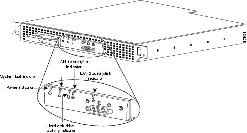 Cisco Intrusion Prevention System Appliance and Module Installation ...