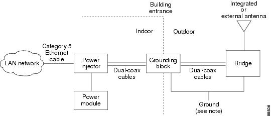Quick Start Guide Cisco Aironet 1400 Series Wireless Bridge - Cisco