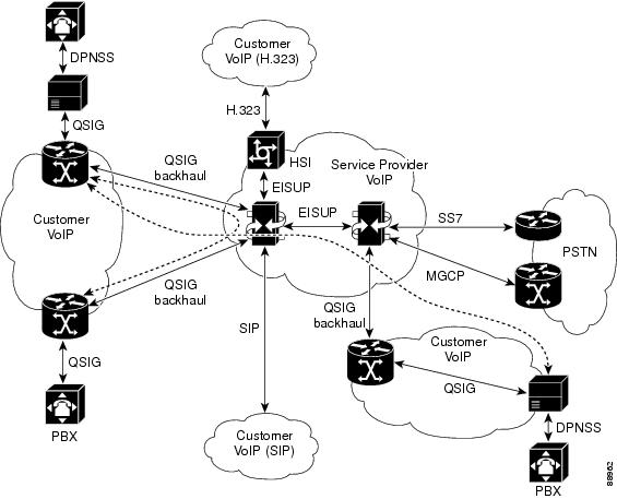QSIG Feature Transparency - Cisco