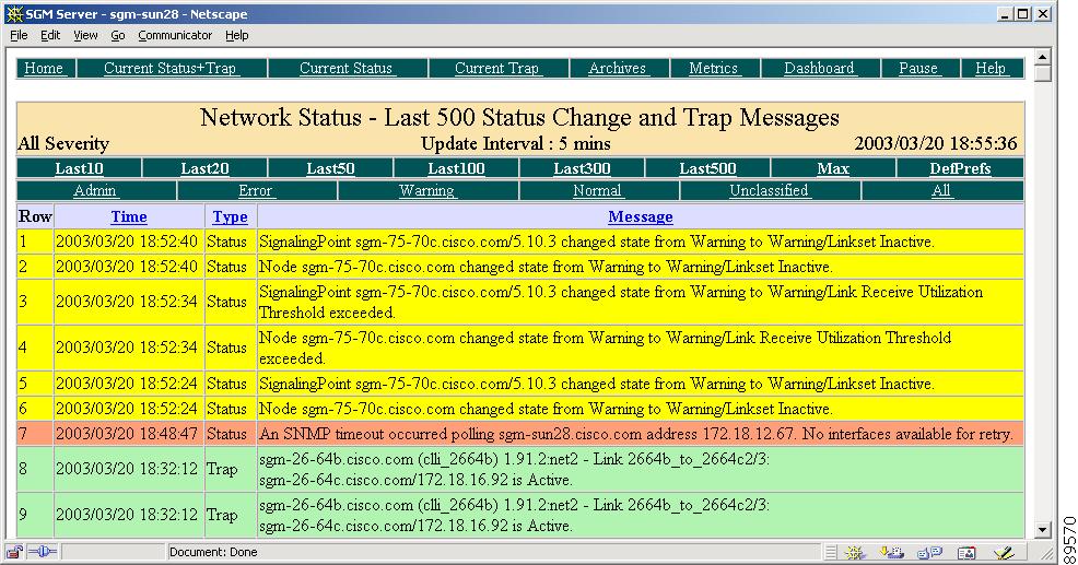 Accessing SGM Data from a Web Browser - Cisco