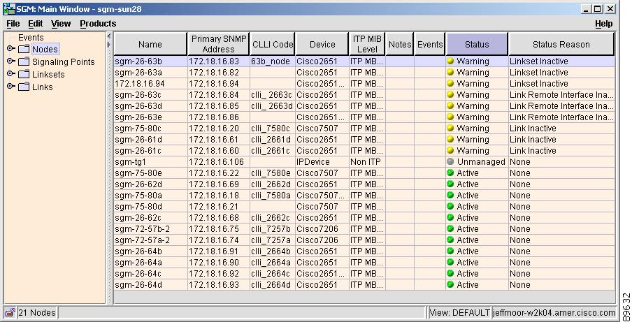 Getting Started with SGM - Cisco