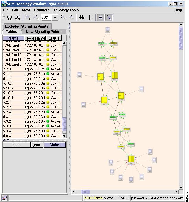Managing ITP Networks Using SGM - Cisco