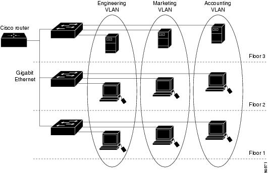 Layer 2 Switching Software Configuration Guide for Cisco IE 2000U and Connected Grid Switches ...