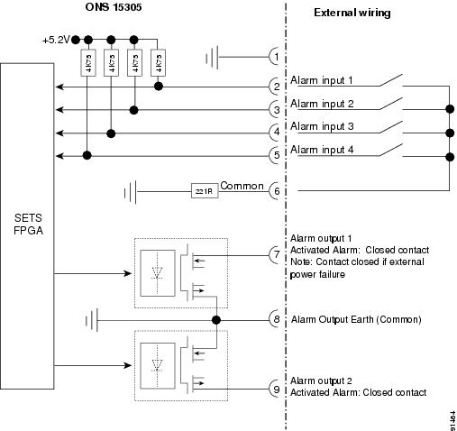 Physical Interfaces - Cisco