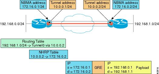 Cisco.com Login Page