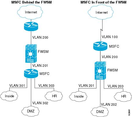 Catalyst 6500 シリーズ スイッチ/Cisco 7600 シリーズ ルータ Firewall Services Module ...