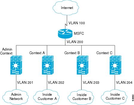 Catalyst 6500 シリーズ スイッチ/Cisco 7600 シリーズ ルータ Firewall Services Module ...