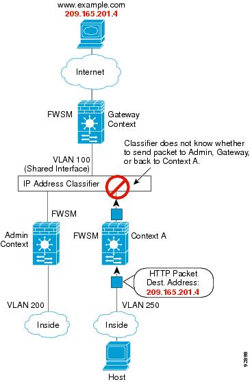 Catalyst 6500 シリーズ スイッチ/Cisco 7600 シリーズ ルータ Firewall Services Module ...