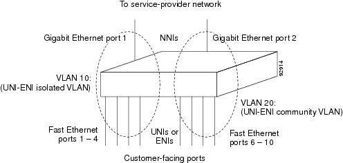 Layer 2 Switching Software Configuration Guide for Cisco IE 2000U and Connected Grid Switches ...
