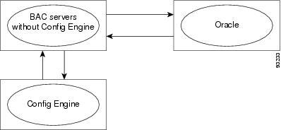 Overview and System Requirements - Cisco