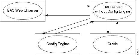 Overview and System Requirements - Cisco