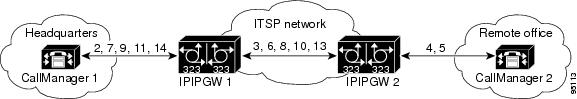 Cisco Unified Border Element Configuration Guide, Release 15.2 - Cisco ...