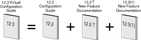 Cisco IOS Dial Configuration Guide, Release 12.2SB - Cisco