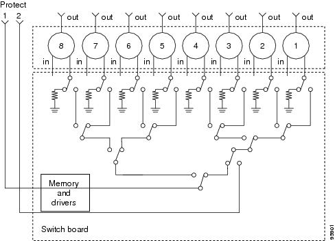 Cisco uBR 3x10 RF Switch Hardware Installation and Cabling Guide ...