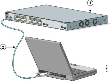 Catalyst 3750 Metro Switch Hardware Installation Guide - Configuring ...