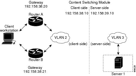 Catalyst 6500 Series Switch Content Switching Module (CSM) Installation ...