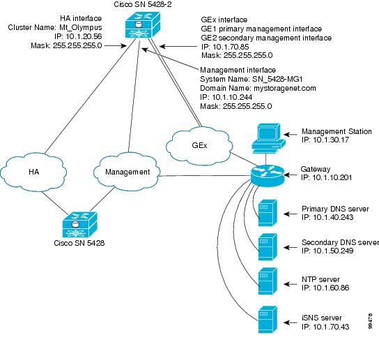 Cisco Unified CallManager Assistant User Guide for Cisco CallManager 5. ...