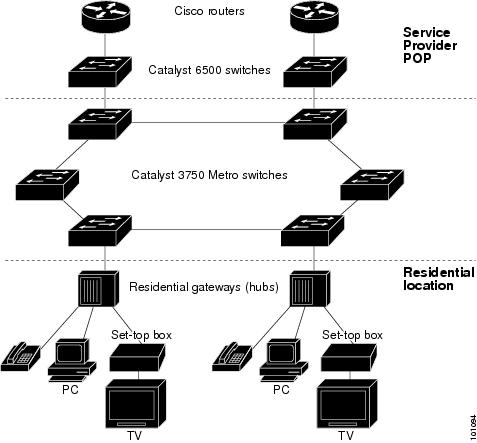 Catalyst 3750 Metro Switch Software Configuration Guide, 12.2(58)SE ...