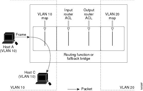 Catalyst 3750-X and Catalyst 3560-X Switch Software Configuration Guide ...