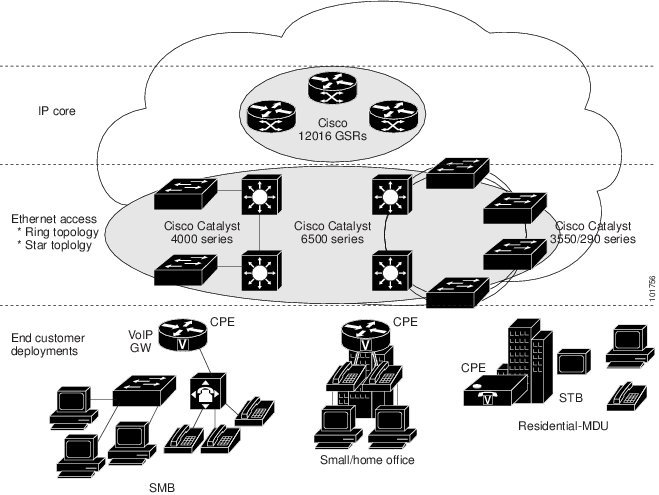 Cisco Prime Provisioning User Guide, 7.1 - Managing MPLS VPN Services ...