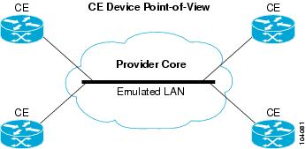 Cisco Prime Fulfillment Theory of Operations Guide 6.1 - L2VPN and ...