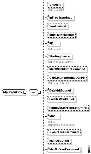 Cisco Prime Provisioning API Programmer Guide, 6.8 - MPLS Provisioning ...