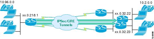 Voice and Video Enabled IPSec VPN (V3PN) Solution Reference Network ...