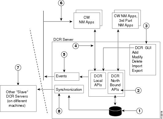 SDK Developer s Guide for CiscoWorks Common Services 3.0.5 - Using the ...