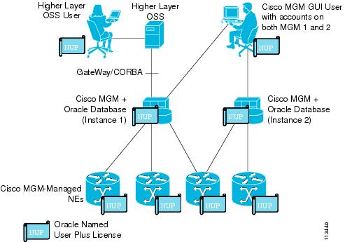 Security Configuration Guide, Cisco DCNM for SAN, Release 7.x ...